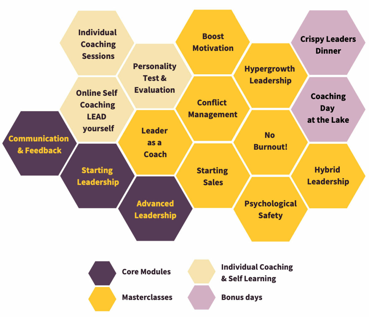 Leadership Trainings in Berlin