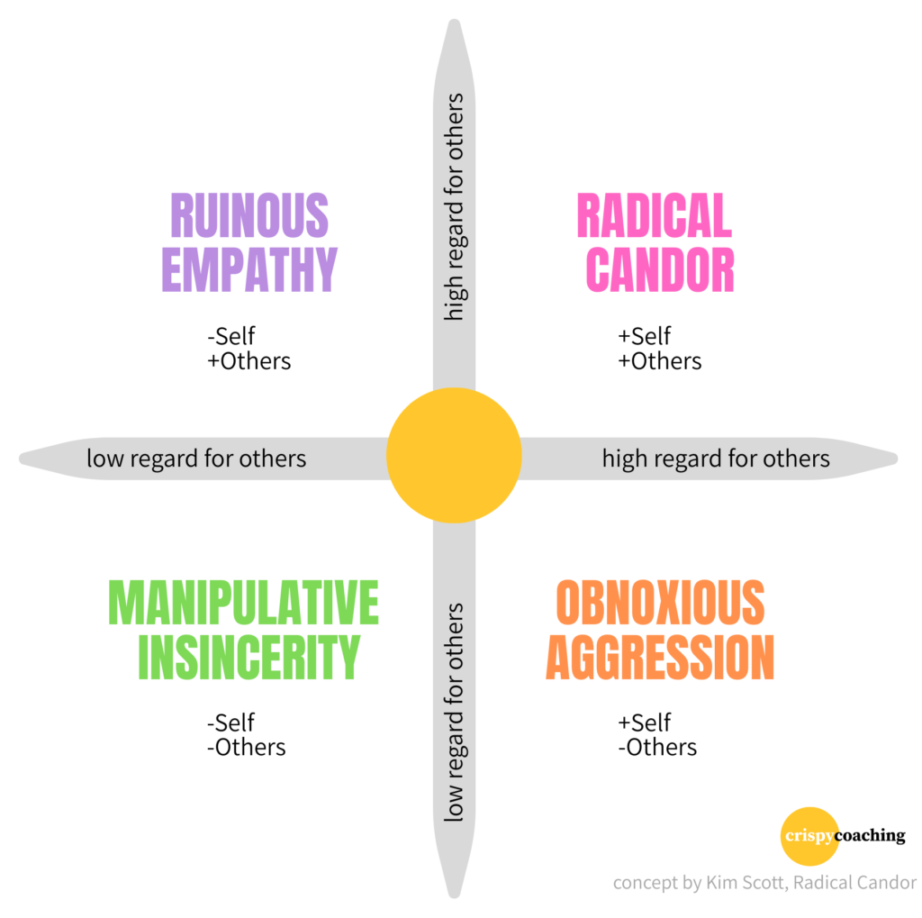 Radical Candor - Kind and Clear Feedback - crispycoaching